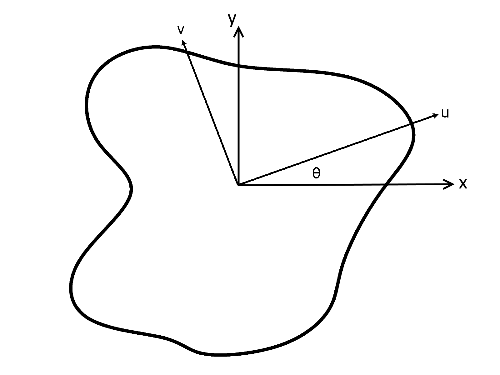 Geometry - concreteproperties documentation